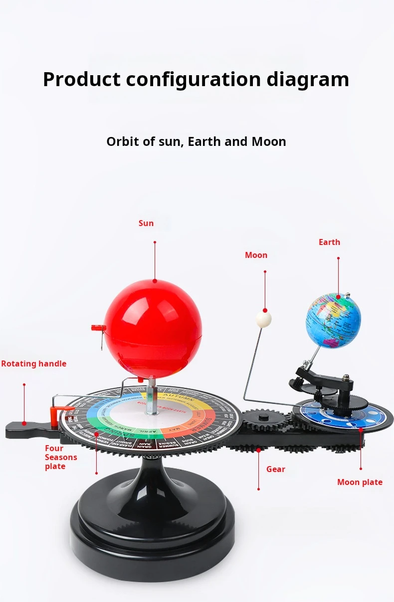 Model of Sun Moon Earth – IBMC EduHub